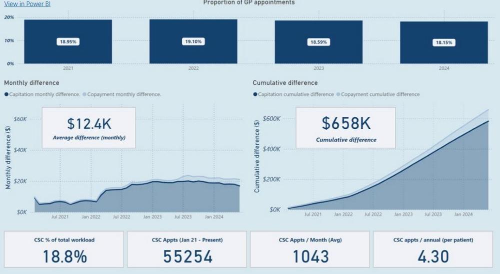 Funding Shortfall Briefing Note 2024